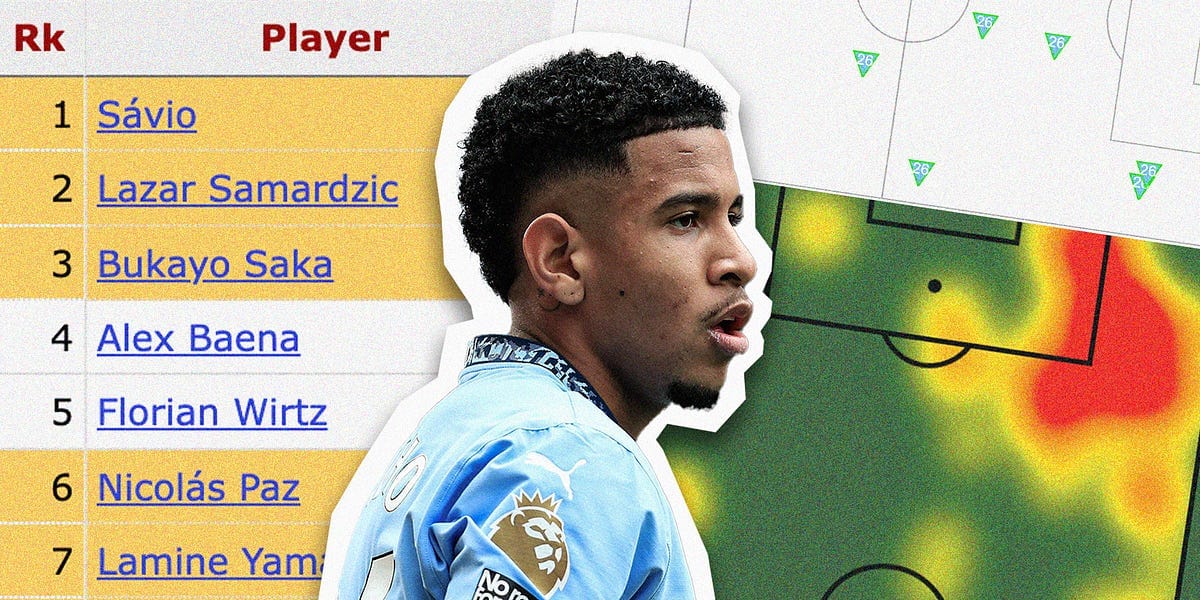 Sávio stats prove football's future is left-footed