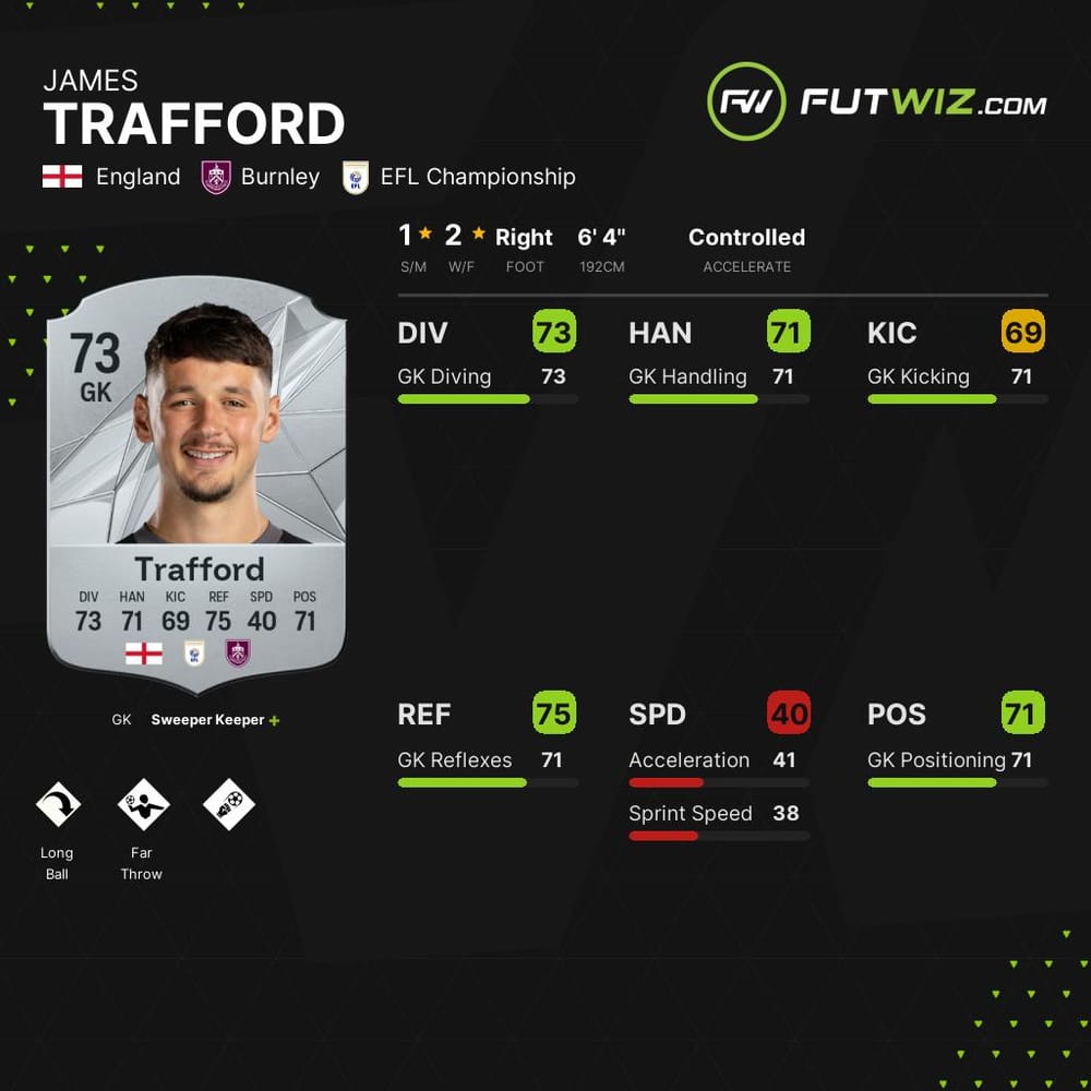 Best Goalkeepers to sign in EA FC 25