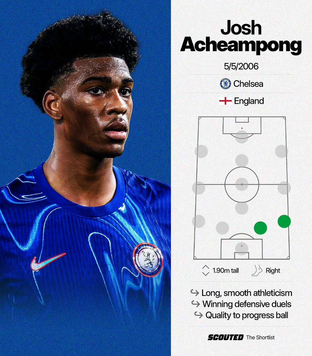 Josh Acheampong hits his stride, Jamie Gittens hits the market, Ozeki ...
