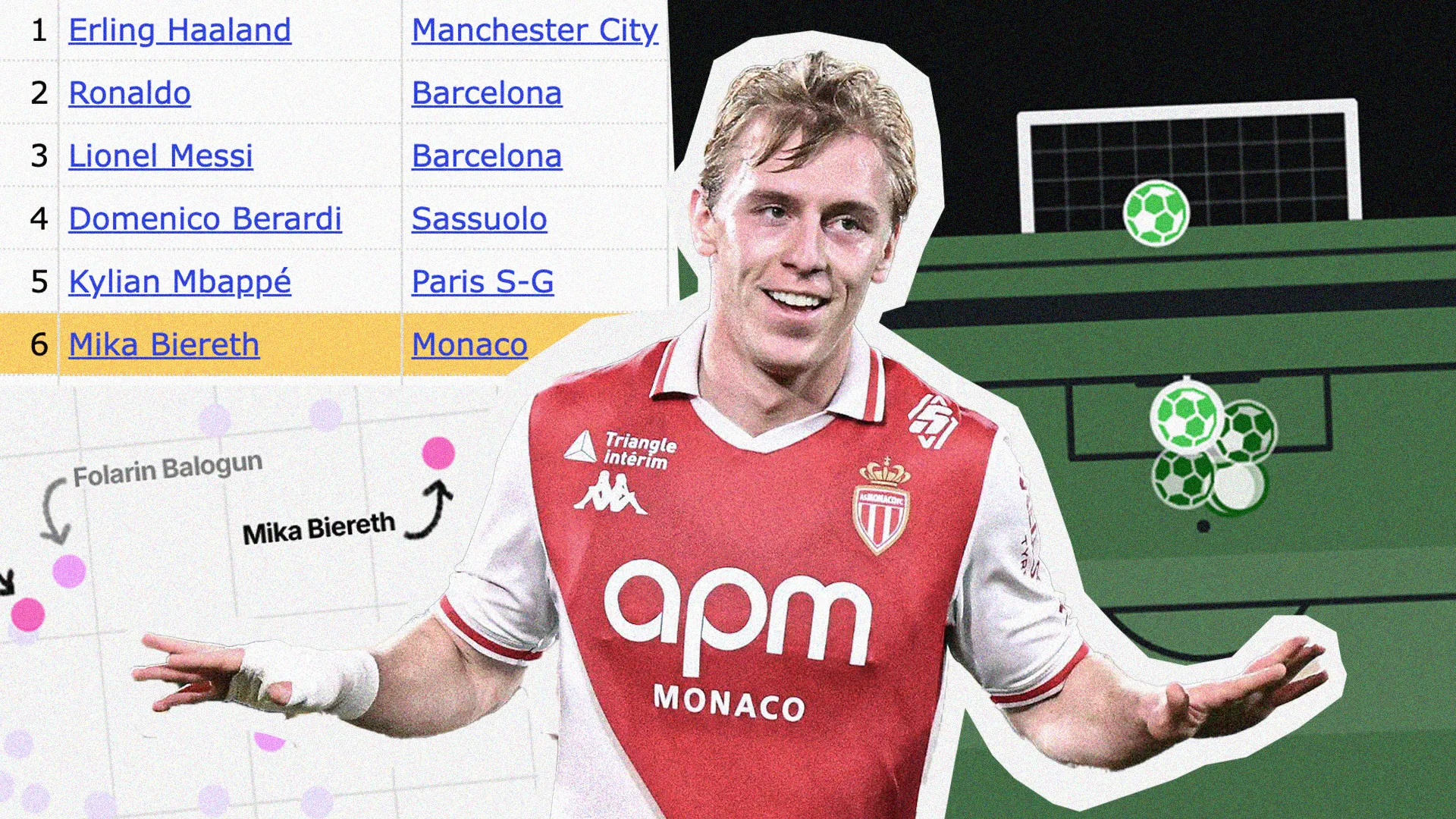 SCOUTED - the future of football, discovered.