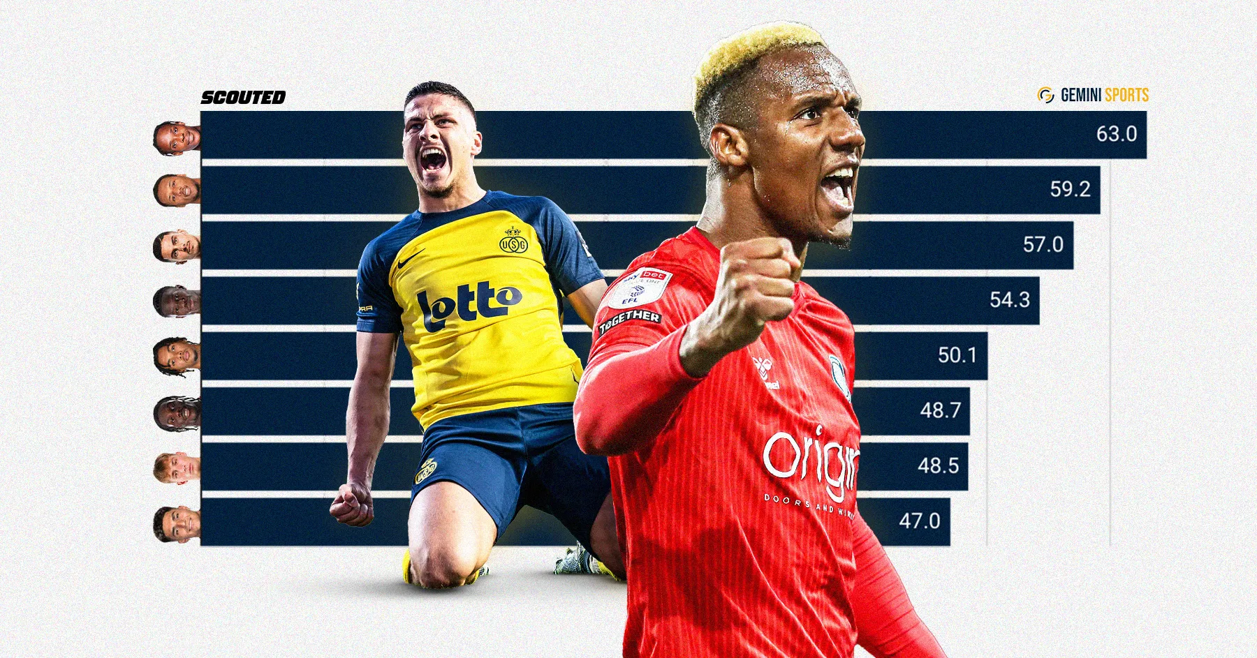 SCOUTED - the future of football, discovered.