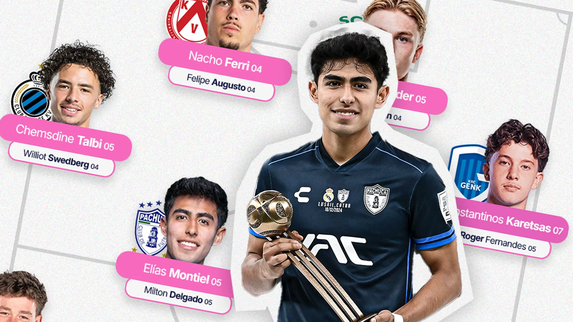 SCOUTED - the future of football, discovered.