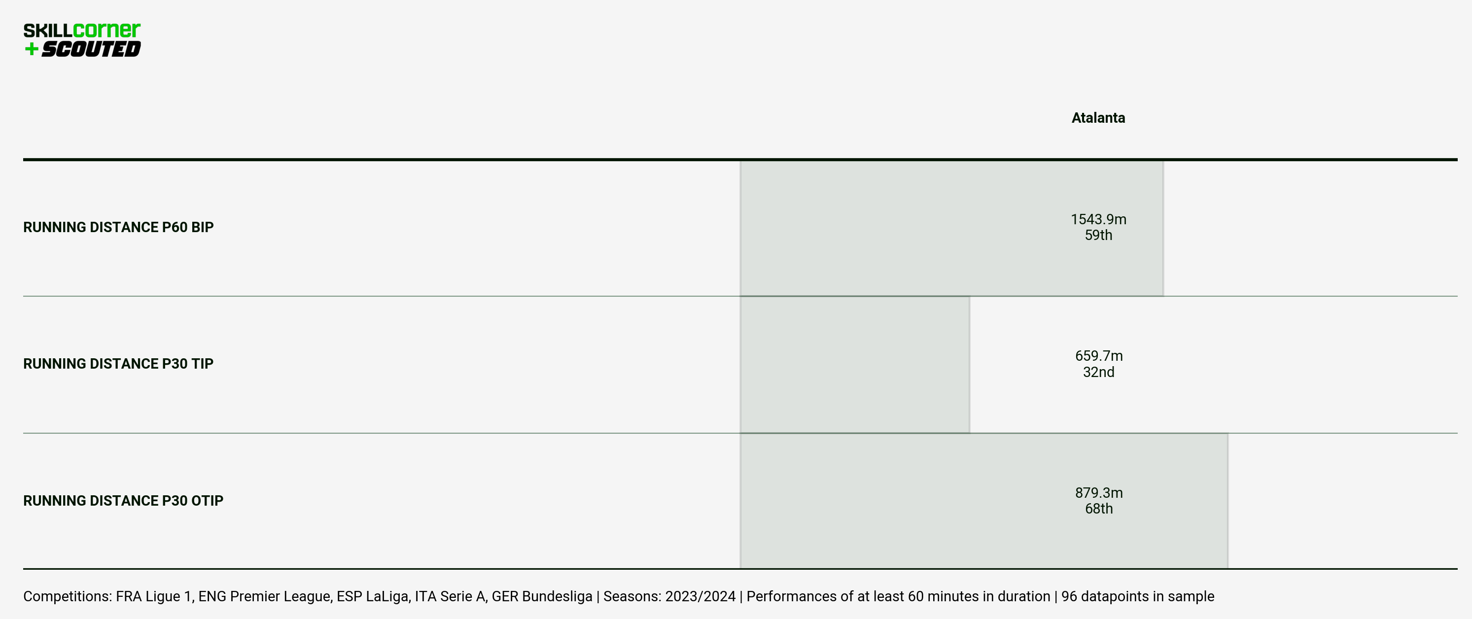 The Five Principles of Gasperini's Atalanta