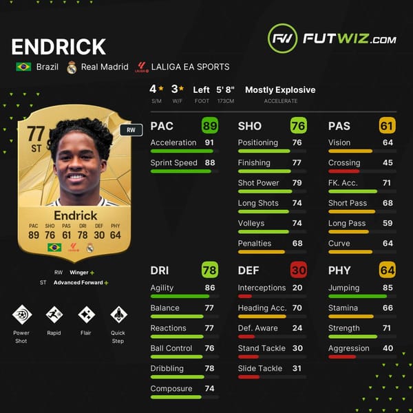 Best Strikers to sign in EA FC 25