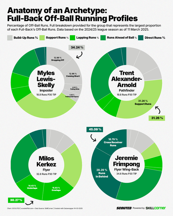 An introduction to Full-Back Archetypes
